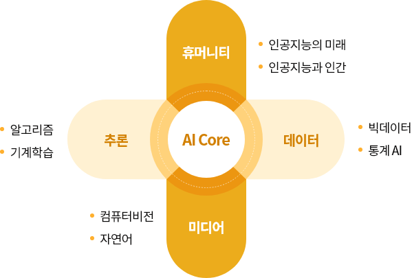 교육정보 – 포항공과대학교 인공지능연구원 - PIAI